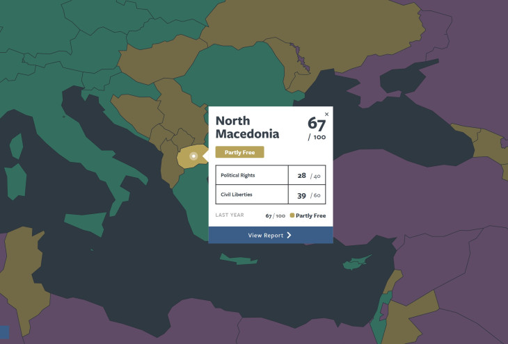 North Macedonia remains ‘partly free’ in latest Freedom House report