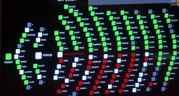 Buxheti i Shqipërisë për vitin e ardhshëm 8,8 miliardë euro, me deficit ...